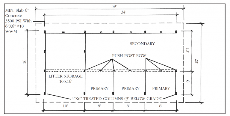 Construction of a Dead-Poultry Composter - Alabama Cooperative ...