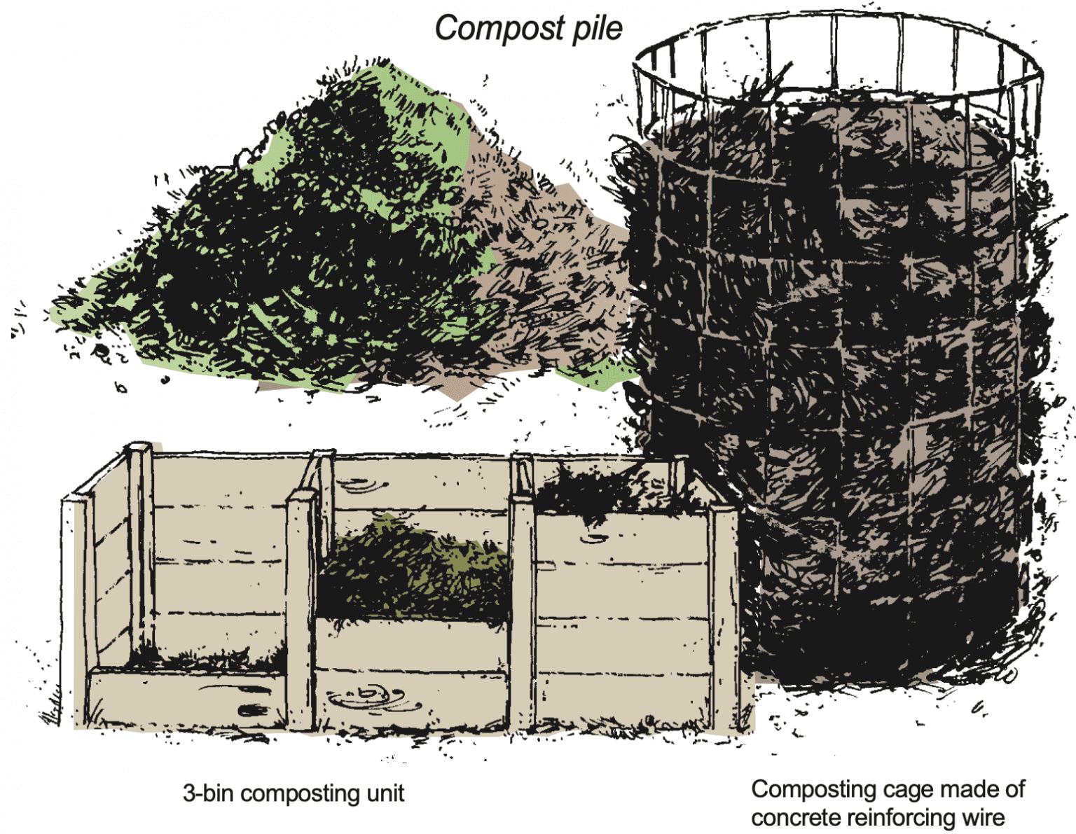 Backyard Composting - Alabama Cooperative Extension System