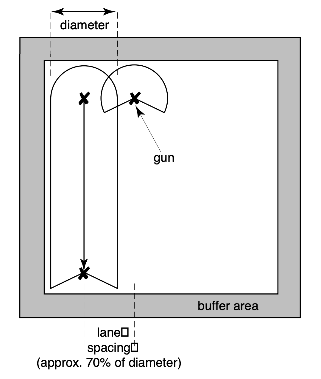 Calibrating Traveling Guns for Slurry Irrigation - Alabama Cooperative ...