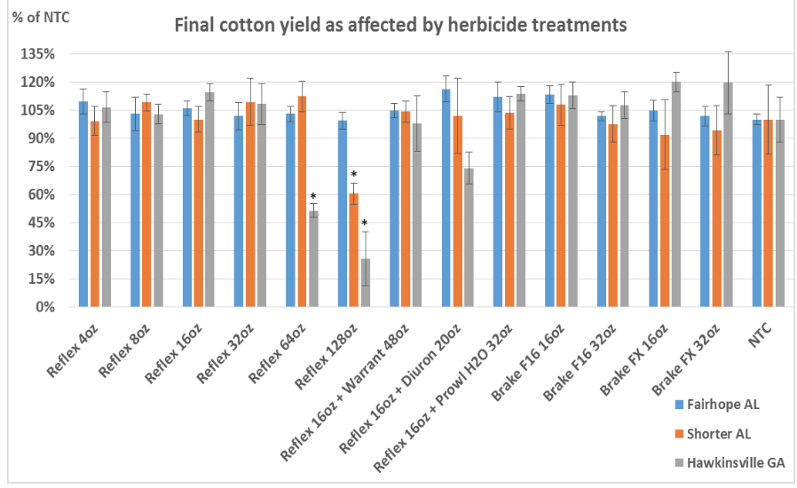 Dryland Cotton Responses to Reflex (Fomesafen) and Brake (Fluridone) in ...