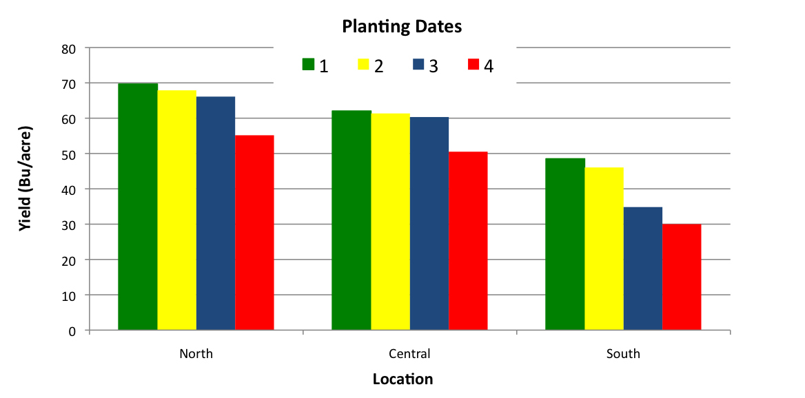 Planting Date and Variety Selection Effects on Wheat Yield - Alabama ...