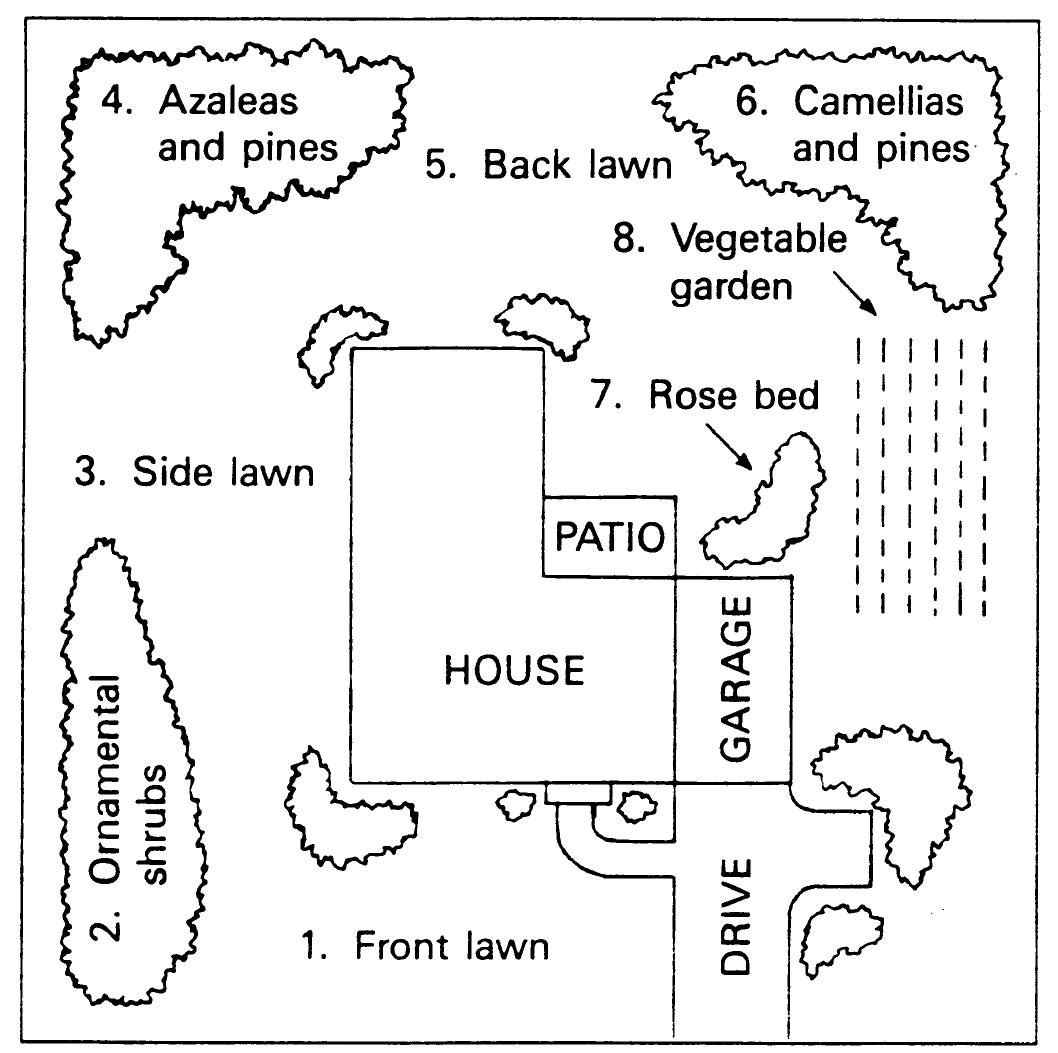 Home Soil Testing: Taking a Sample - Alabama Cooperative Extension System