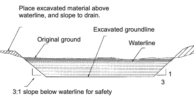 Pond Building: Overall Pond Design - Alabama Cooperative Extension System