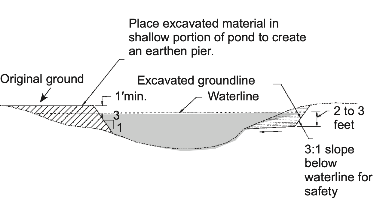 Pond Building: Pond Maintenance - Alabama Cooperative Extension System