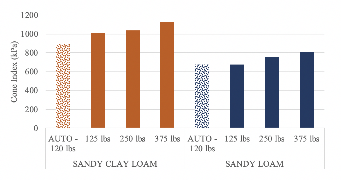 Prevent Potential Yield Losses with Proper Planter Settings - Alabama ...