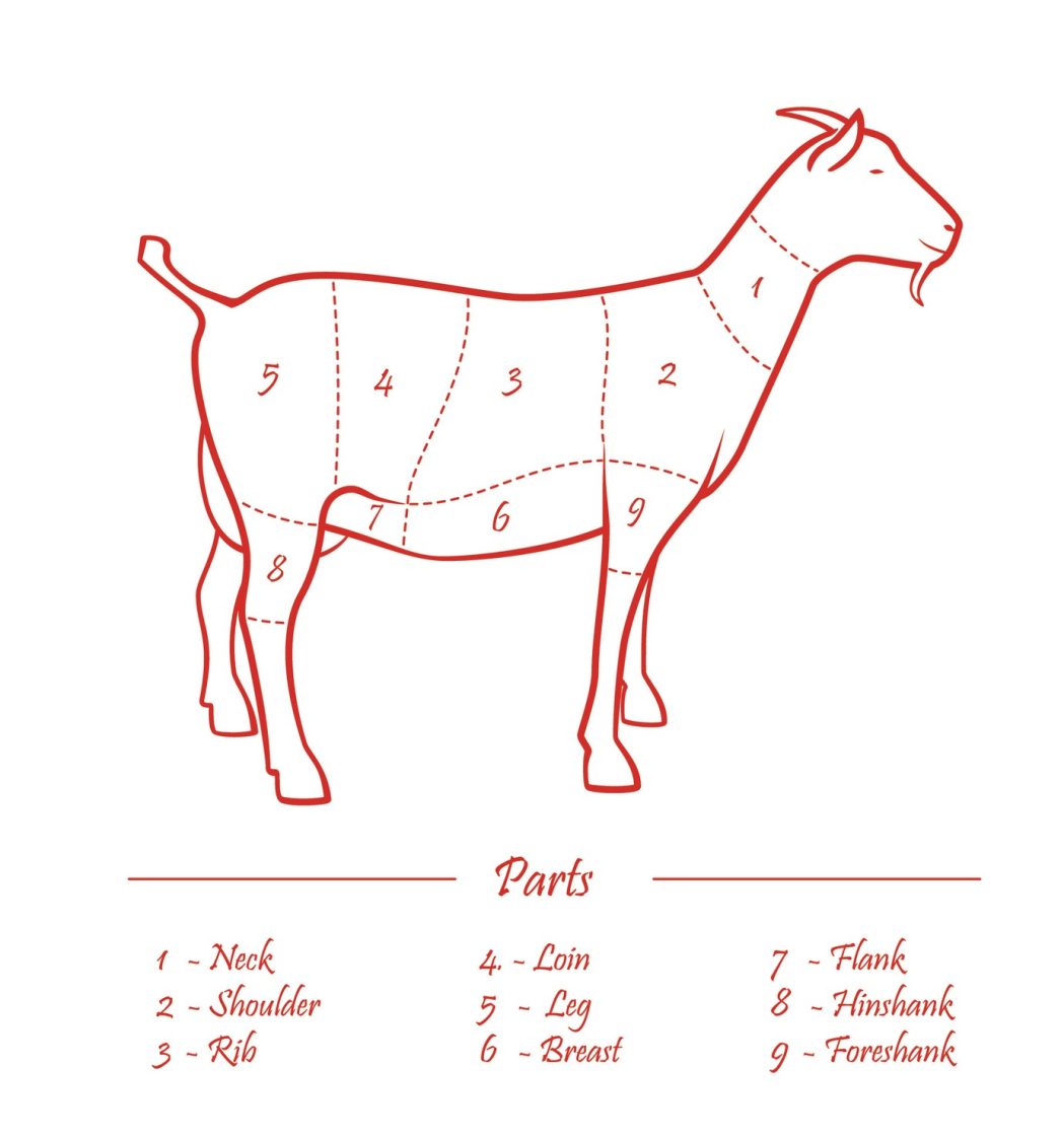 Goat: A Healthy Meat Option - Alabama Cooperative Extension System