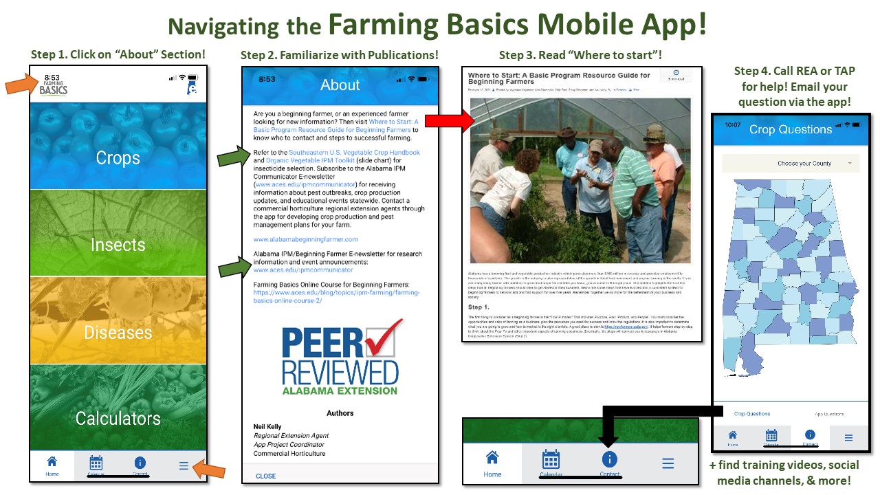 Where to Start: A Basic Program Resource Guide for Beginning Farmers ...