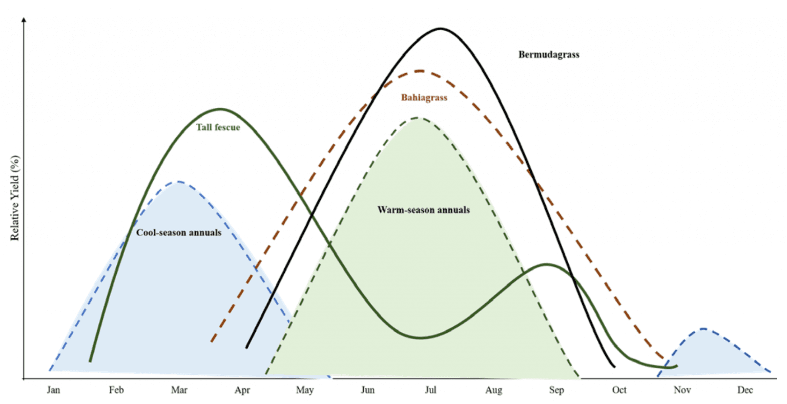 Grazing Management Concepts and Strategies - Alabama Cooperative ...