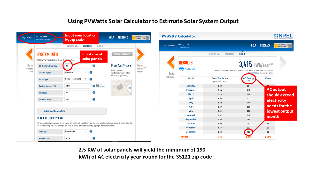 Going Solar on the Farm: Implementing Solar Power in Agriculture ...