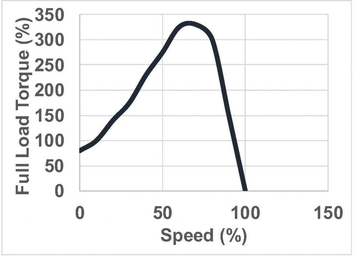 Start and Run Capacitors for Electric Motors - Alabama Cooperative ...
