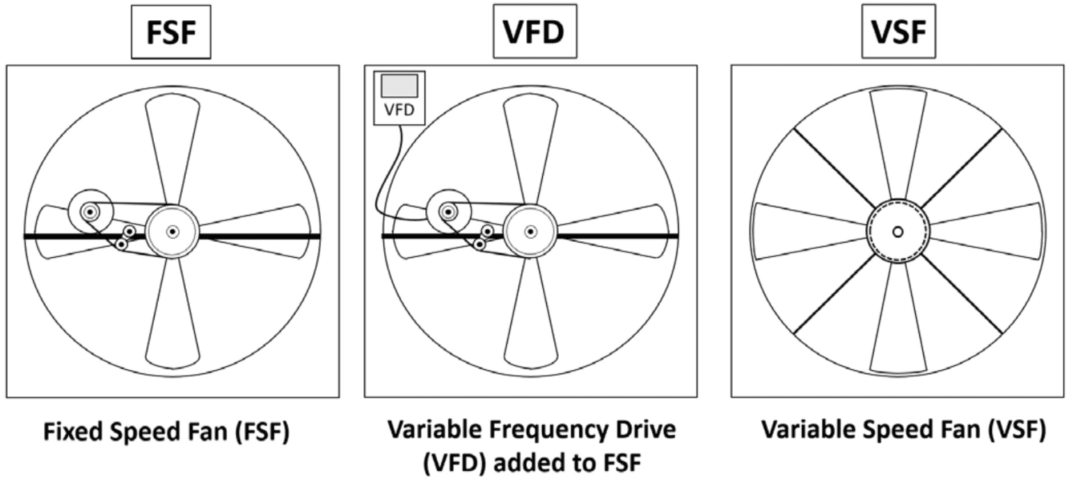 Variable Speed Exhaust Fans for Poultry Houses: Pros and Cons - Alabama ...
