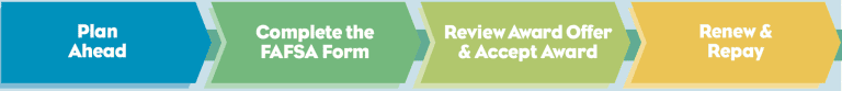 Plan Ahead for FAFSA - Alabama Cooperative Extension System
