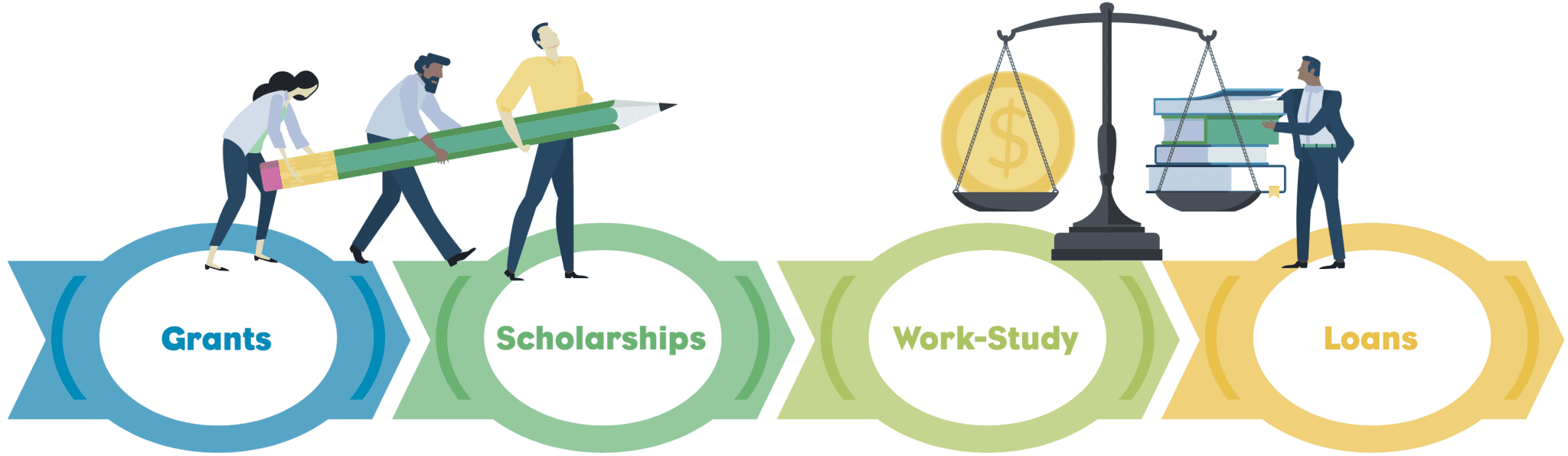 Preparing to File – Student & Family Guide to FAFSA - Alabama ...