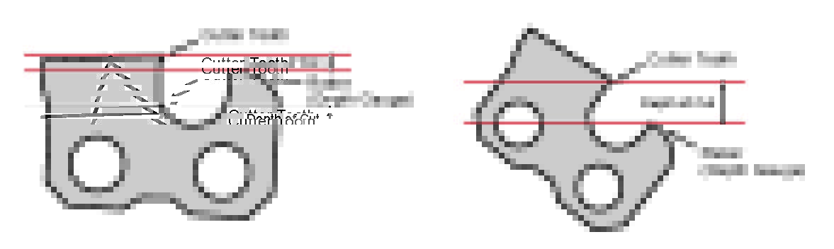 Chainsaw Safety: Ergonomics - Alabama Cooperative Extension System