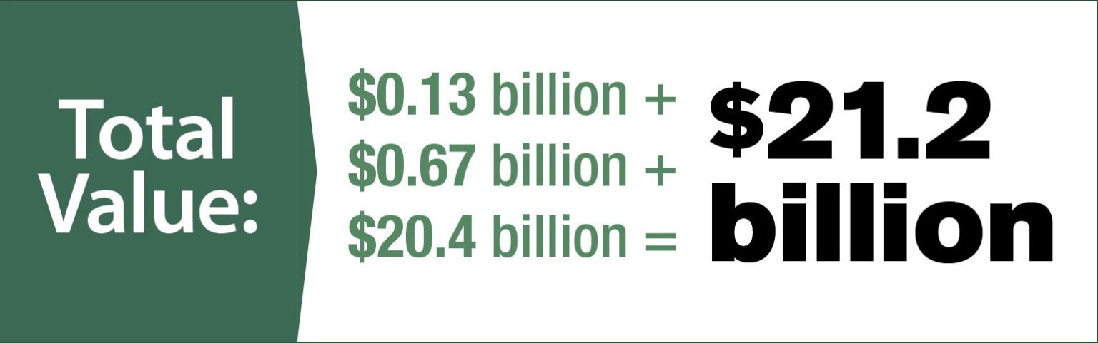 Alabama’s Agricultural & Forestry Industries - Alabama Cooperative ...