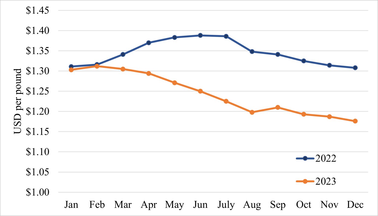 2023 US Farm-Raised Catfish Industry Update - Alabama Cooperative ...