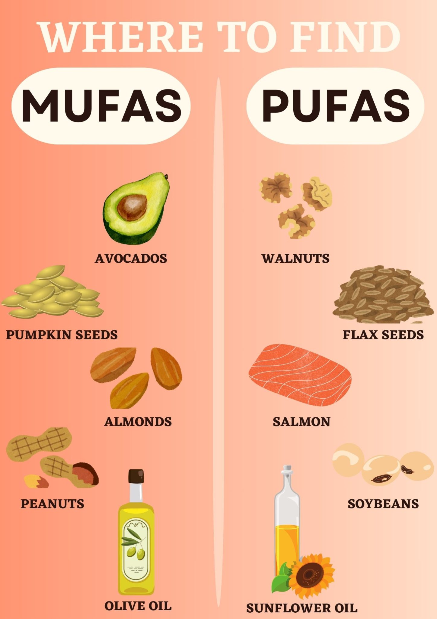 Healthy Fats and Their Role in Diabetes Management - Alabama ...