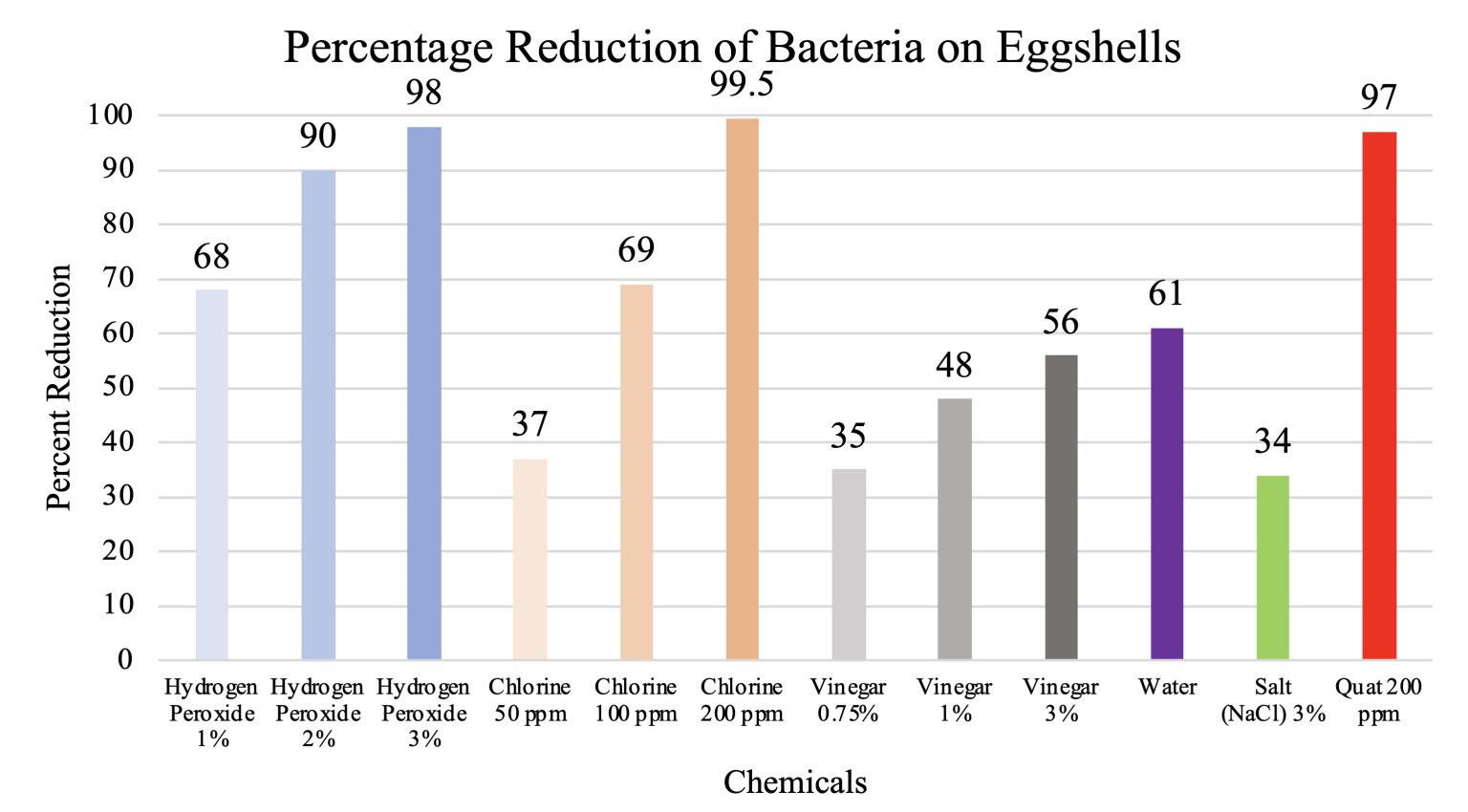Tips for Enhancing Egg Quality & Safety from Washing to Cooking ...