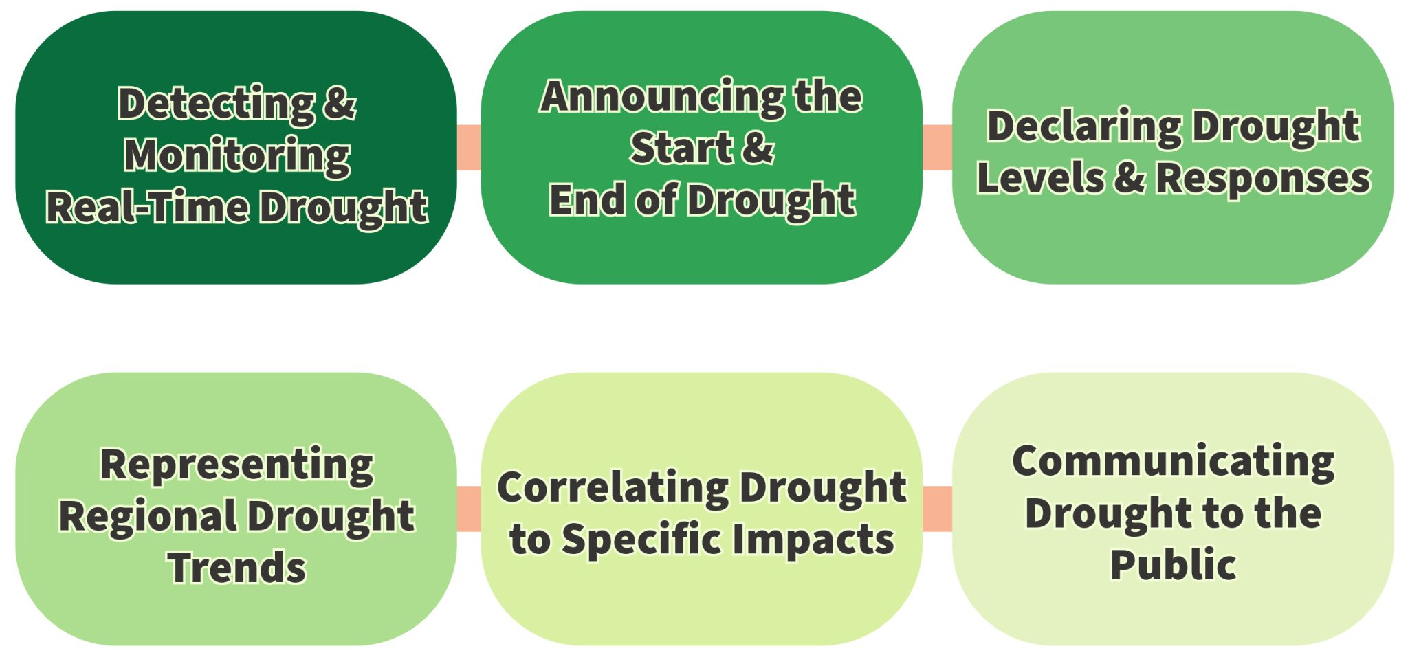 What is Drought? Understanding the Basics - Alabama Cooperative ...