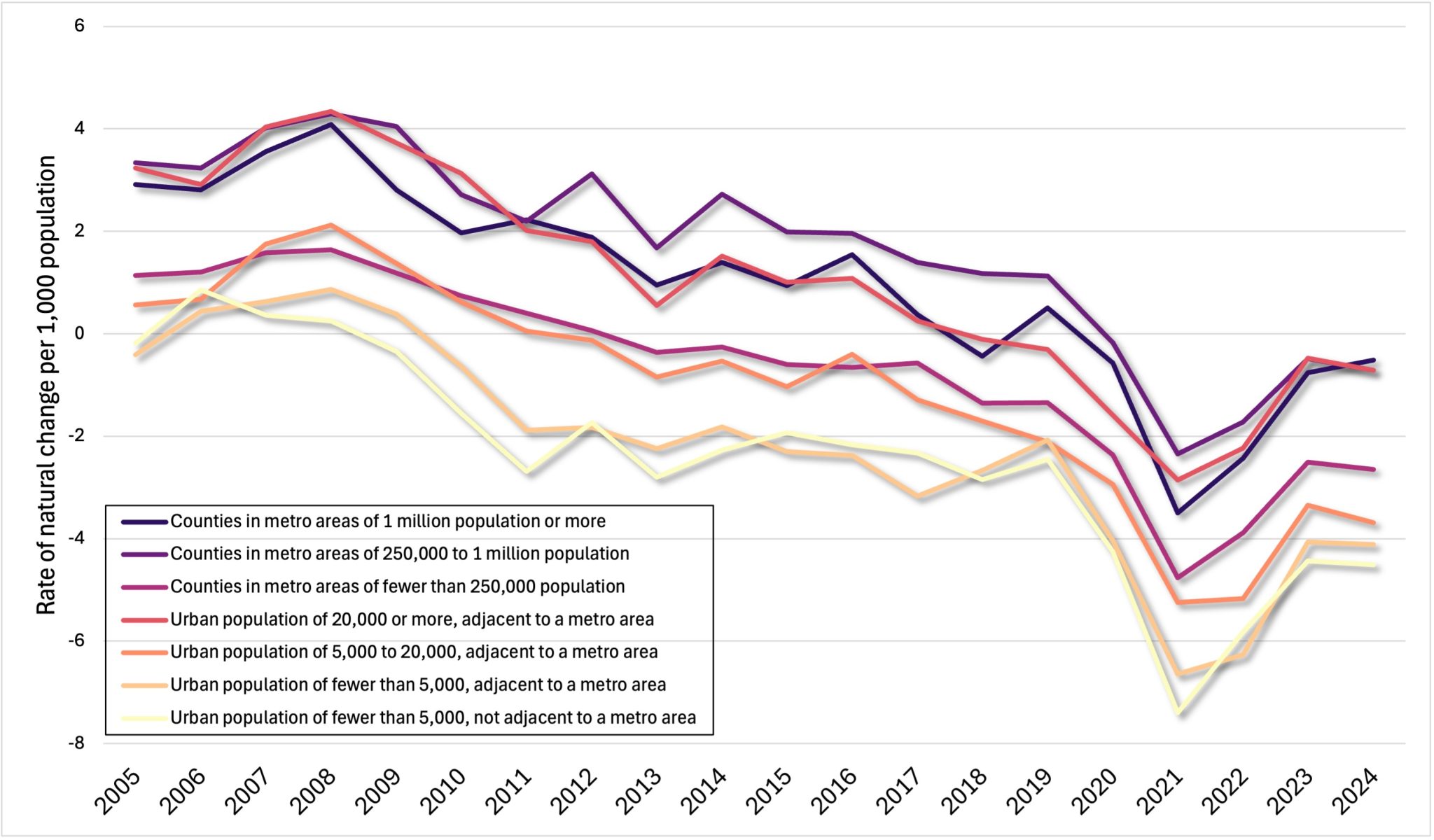 Alabama in Focus: Population Trends Snapshot 2005–2024 - Alabama ...