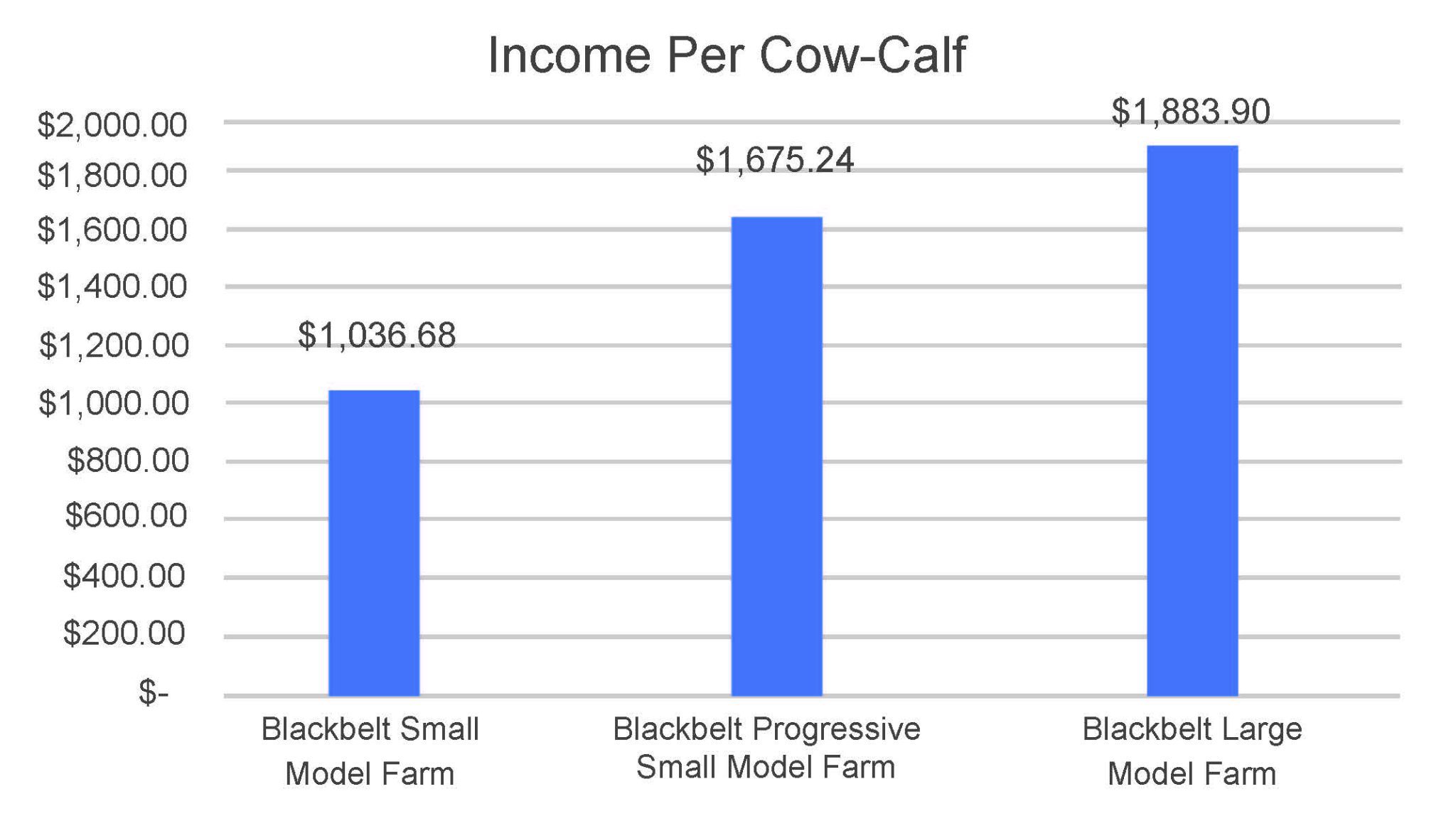Blackbelt Cow-Calf Enterprise Cost Study - Alabama Cooperative ...